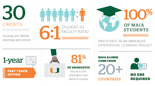 Master of Arts in International Administration